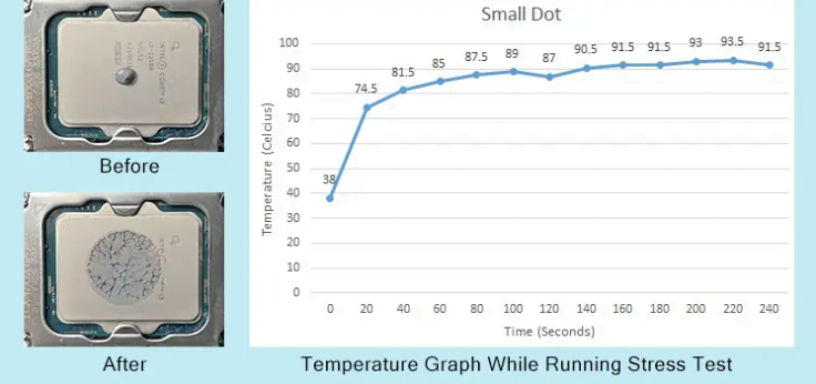 How Much Thermal Paste Should You Apply on a CPU? Avoiding Excess for ...