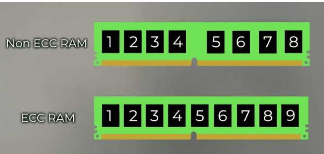 Ecc Vs Non Ecc Memory Key Differences Explained Tech2geek